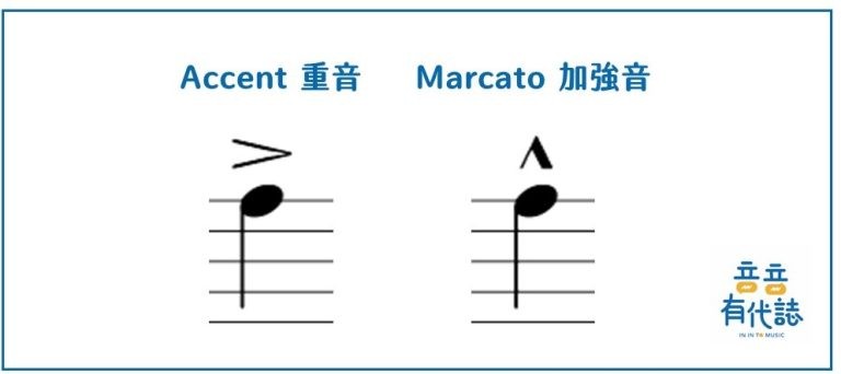 Articulation是什麼？7分鐘帶你認識Articulation家族成員：Legato、Staccato、Staccatissimo ...